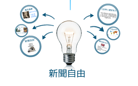 新聞自由 by becky leong on Prezi
