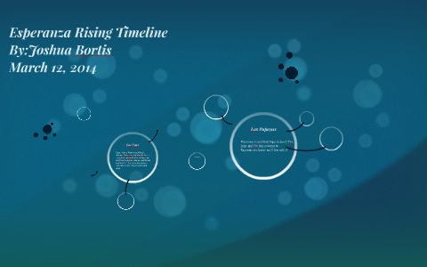 Esperanza Rising Timeline by Suzanne Smith on Prezi