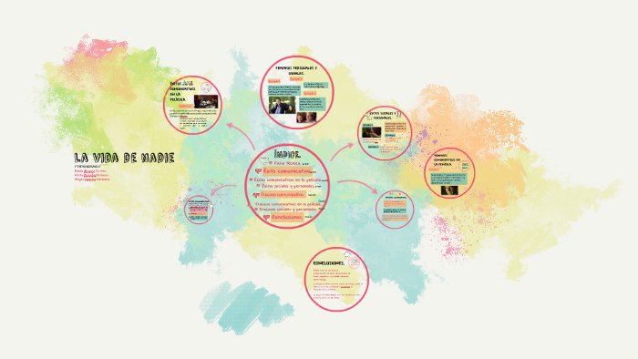 La vida de nadie by Marta Bercebal on Prezi