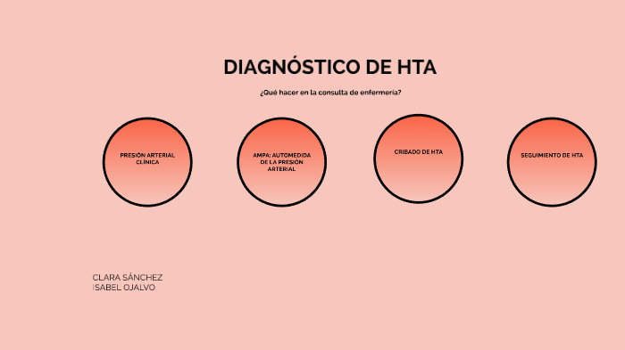 DIAGNÓSTICO DE HTA by Isabel Ojalvo Álvarez on Prezi