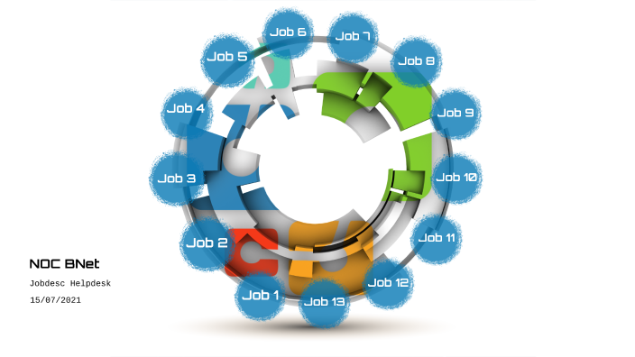 Jobdesc Helpdesk NOC BNet by rizkha sydiq on Prezi