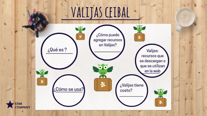 Valijas Ceibal by kamila aguirre on Prezi