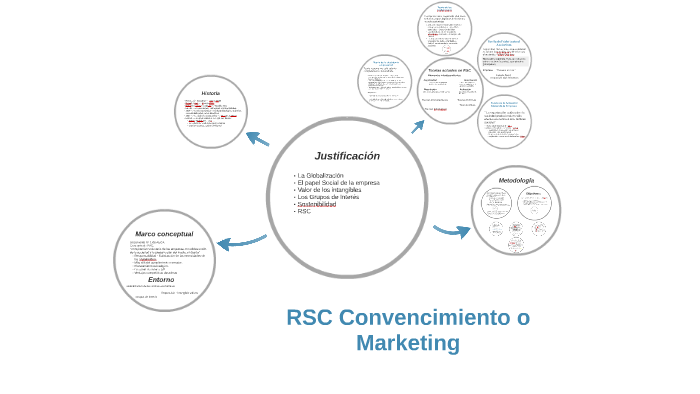RSC Convencimiento o Marketing by Isabel Alves on Prezi