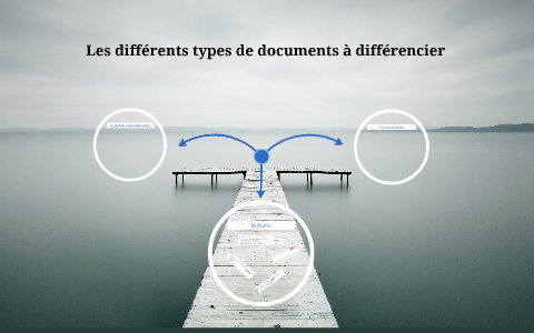 Les différents types de documents à différencier by Julien ROUX on Prezi