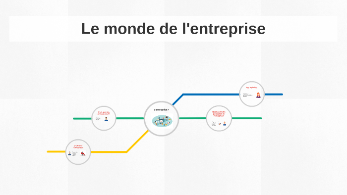 C'est quoi une entreprise? by Luc Tran on Prezi