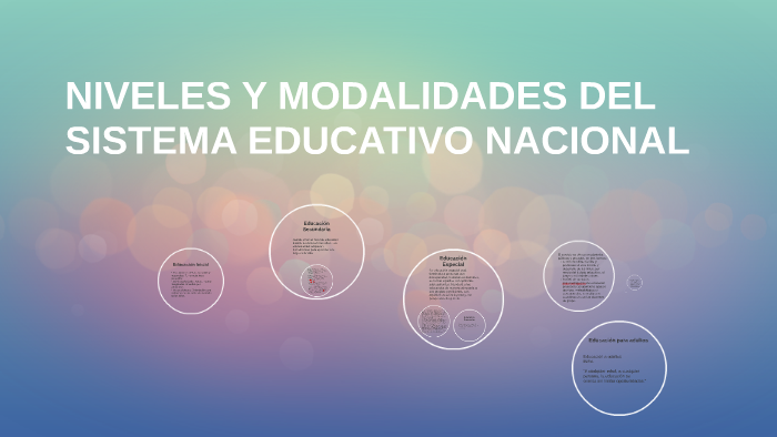 NIVELES Y MODALIDADES DEL SISTEMA EDUCATIVO NACIONAL by isabel maurer ...