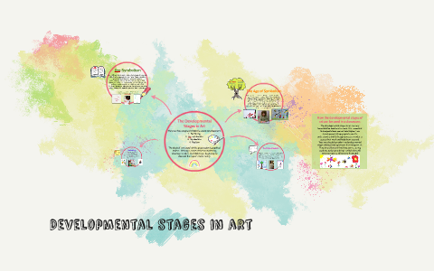 Developmental stages of art by on Prezi