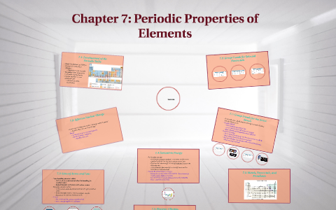 Chapter 7: Periodic Properties of Elements by Cassandra Faye on Prezi