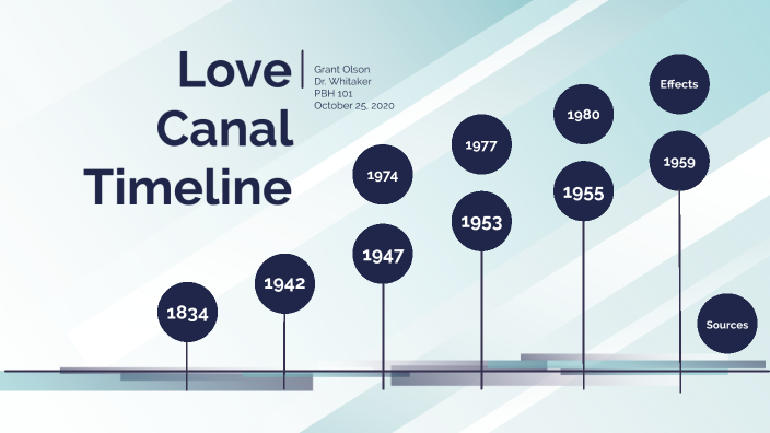 Love Canal Timeline by Grant Olson on Prezi