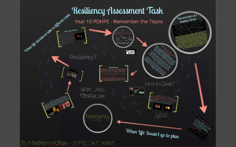 Resiliency Assessment Task - Remember the Titans by Maddie Mac on Prezi