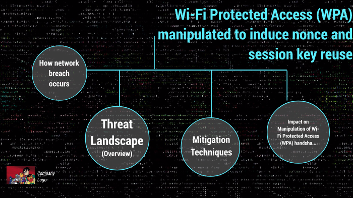 Wi-Fi Protected Access (WPA) handshake traffic can be manipulated to ...