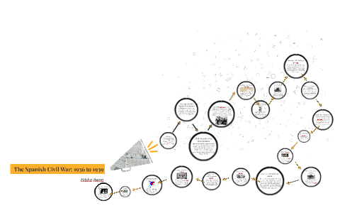Spanish Civil War Timeline by Hibba Awan on Prezi