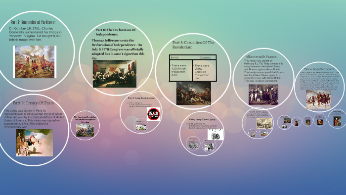 The American Revolution: The American Fight For Freedom by Mariya Myronets