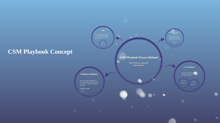 CSM Playbook by Adam Shearer on Prezi