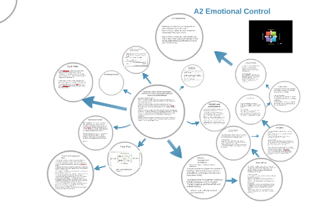 A2 Emotional Control by Mark Whittingham