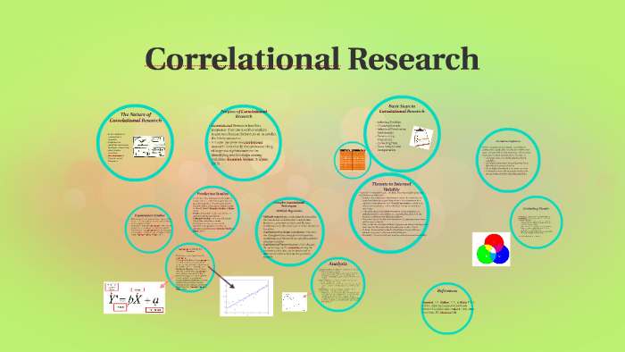 Chapter 15: Correlational Research by Megan Wilson on Prezi