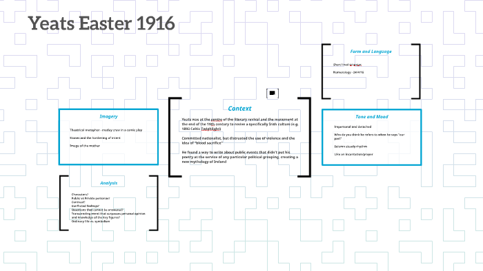 Yeats Easter 1916 by Andrew King on Prezi