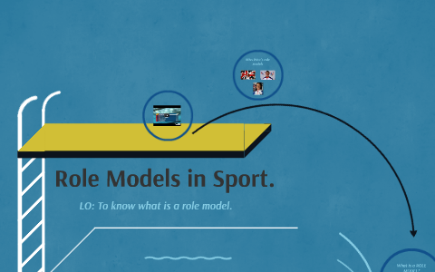 Role Models in Sport. by on Prezi