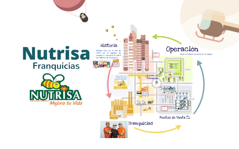 Nutrisa by Paul Alvarado on Prezi