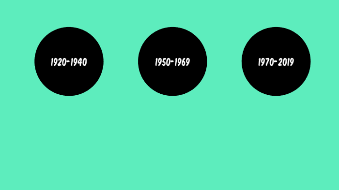 country music timeline by Russell Ireland on Prezi