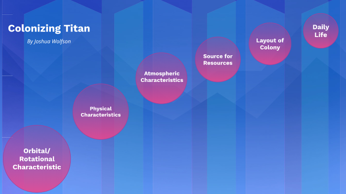 Colonization of Titan by josh wolfson on Prezi