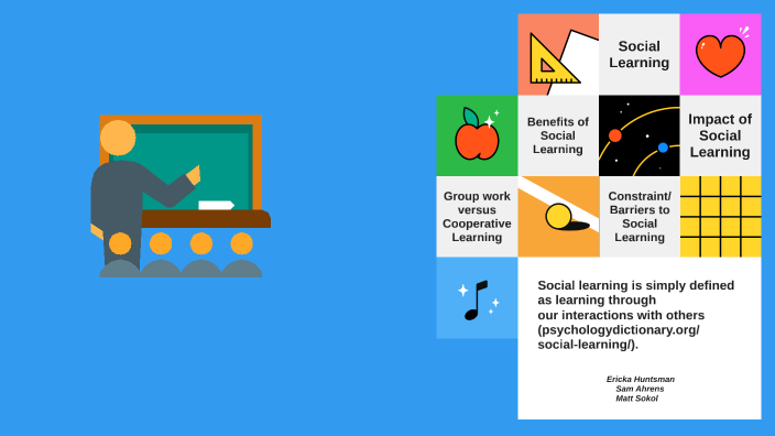 Social learning is simply defined as learning through by Ericka ...