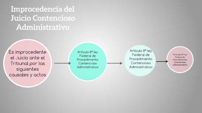 Improcedencia del juicio contencioso administrativo by sherly bravo on ...