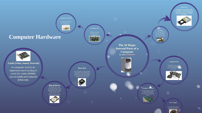 The 10 Major Internal Parts of a Computer by max huddleston on Prezi