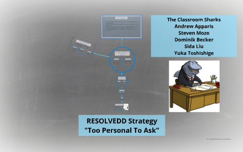 RESOLVEDD Strategy by Andrew Apparis on Prezi