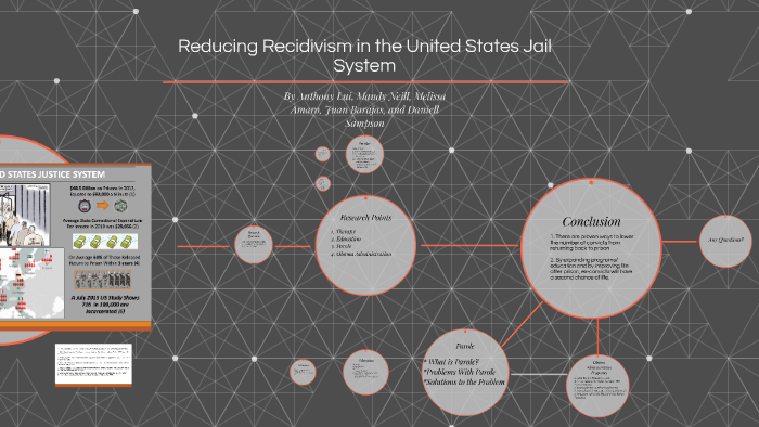 Reducing Recidivism in the United States Jail System by Anthony Lui on ...