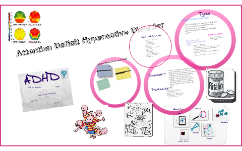 Attention Deficit Hyperactive Disorder ( ADHD ) by keekee hayes on Prezi