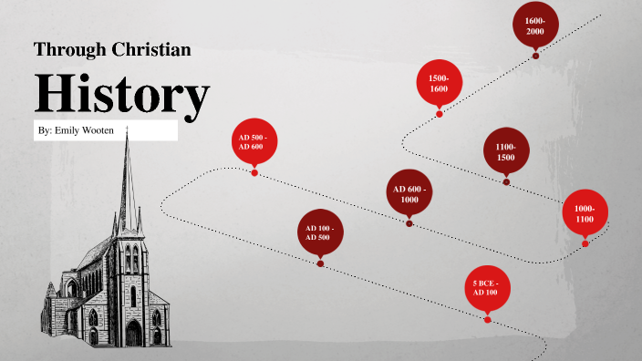 The Story of Christianity - Timeline by Emily Wooten on Prezi