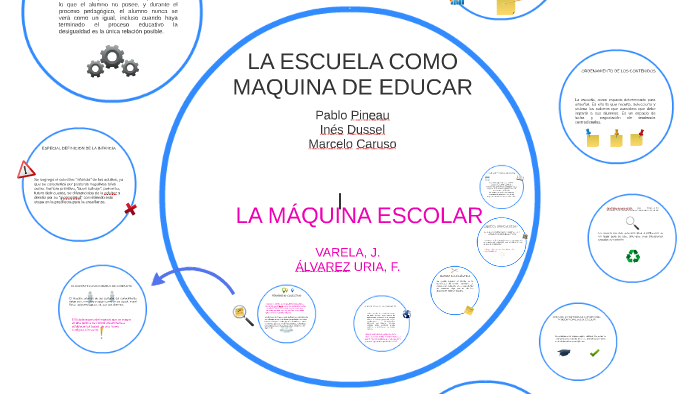 LA ESCUELA COMO MAQUINA DE EDUCAR by walter vassallo on Prezi