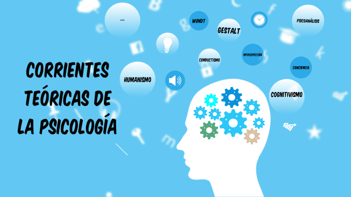 Corrientes teóricas de Psicología by Natalia Palomo on Prezi