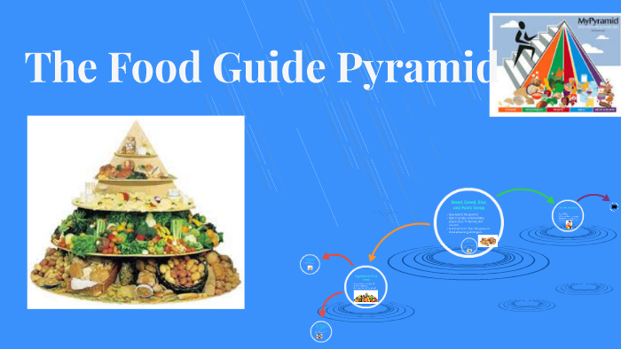 the food guide pyramid by ale hadgis on Prezi
