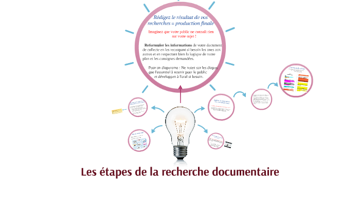 Les étapes de la recherche documentaire by CDI Le Clos Ferbois
