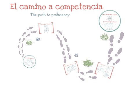 The ACTFL Proficiency Path (Novice) by Brianne Rusk on Prezi