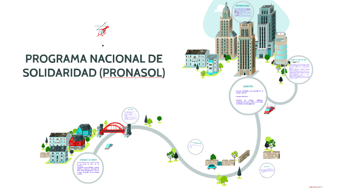PROGRAMA NACIONAL DE SOLIDARIDAD (PRONASOL) by Fabbiola García on Prezi