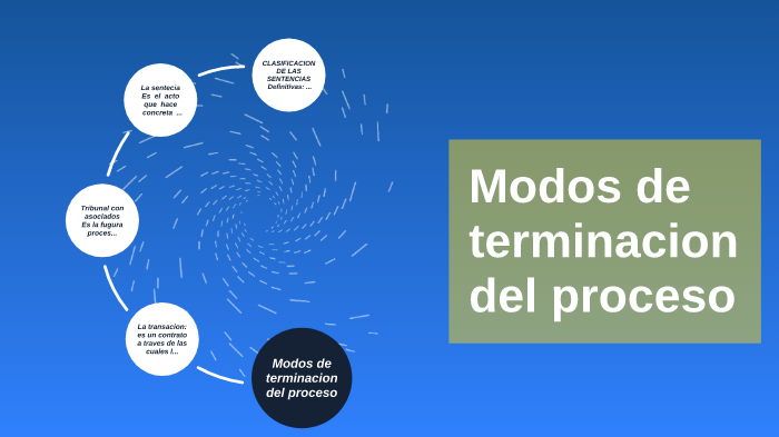 Modos de terminacion del proceso by betania seiga rivero on Prezi