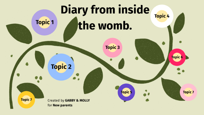 Diary from inside the womb by molly simmons on Prezi