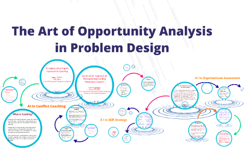 The Art of Opportunity Analysis in Problem Design by LoValerie Mullins ...