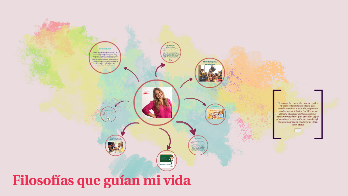 Fundamentos Filosóficos De La Educación By Coralys Arroyo Ríos On Prezi