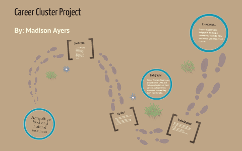 Career Clusters Project by Madison Ayers on Prezi