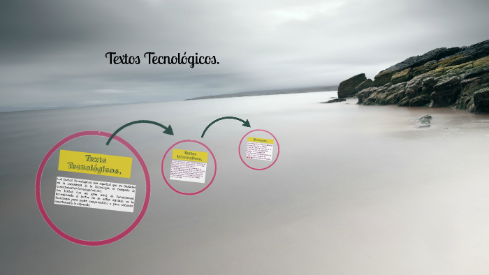 Textos Tecnológicos. by Efrén Arizmendi on Prezi