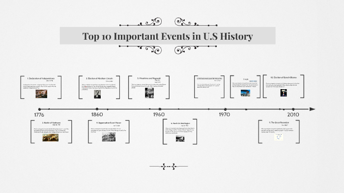 Top 10 Important Events In U S History By Justin Washington