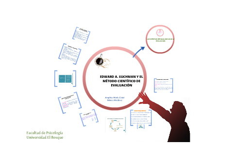 Edward A. Suchman y el metodo cientifico de evaluacion by Angelica ...