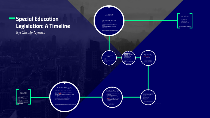 Special Education Legislation: A Timeline by Christy Nymick on Prezi
