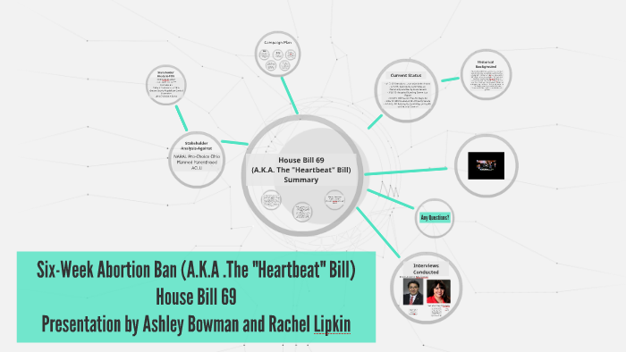 Six-Week Abortion Ban (AKA The "Heartbeat" Bill) by Rachel Lipkin on Prezi