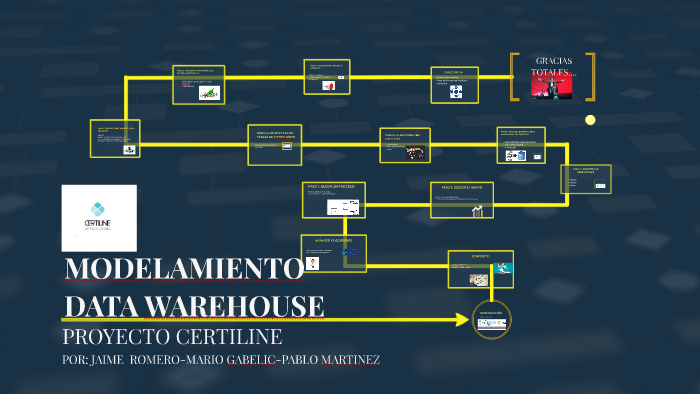 MODELAMIENTO DATA WAREHOUSE by Pablo martinez on Prezi