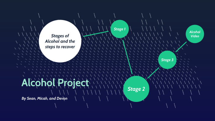 Alcohol Project by sean Nichols on Prezi